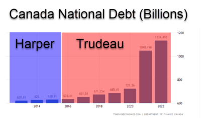 Canadian Information Hub – Northern Perspective
